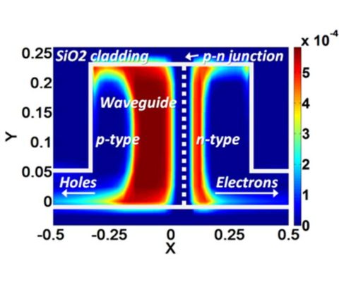 PHOTONICS INTEGRATED DEVICES | Nanophotonics Technology Center