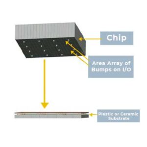 DIE-ATTACH / FLIP-CHIP DIE ATTACH | Nanophotonics Technology Center